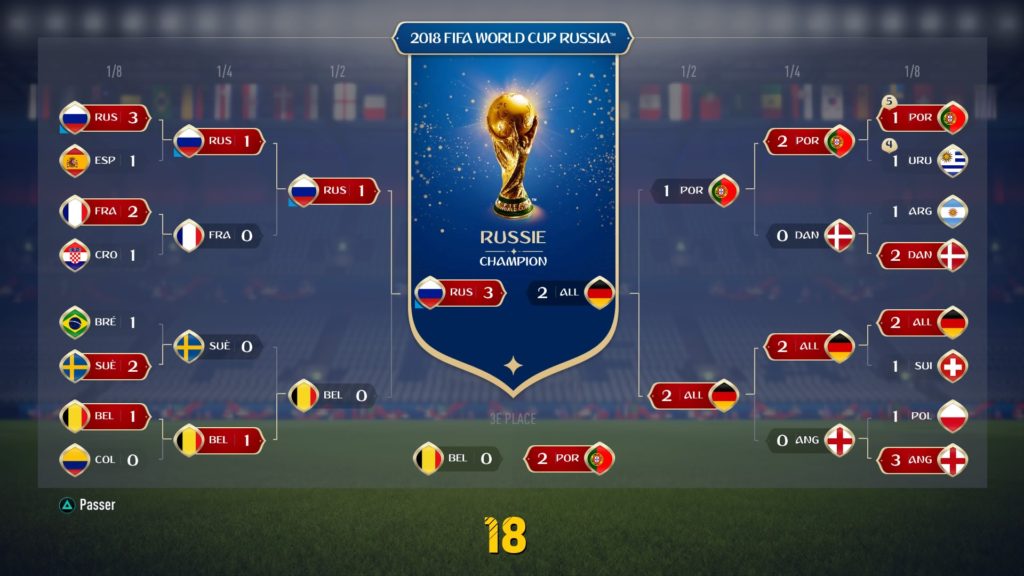 FIFA 18 Compétition FIFA World Cup™2018 RUSSIA - Le Mag Jeux High-Tech