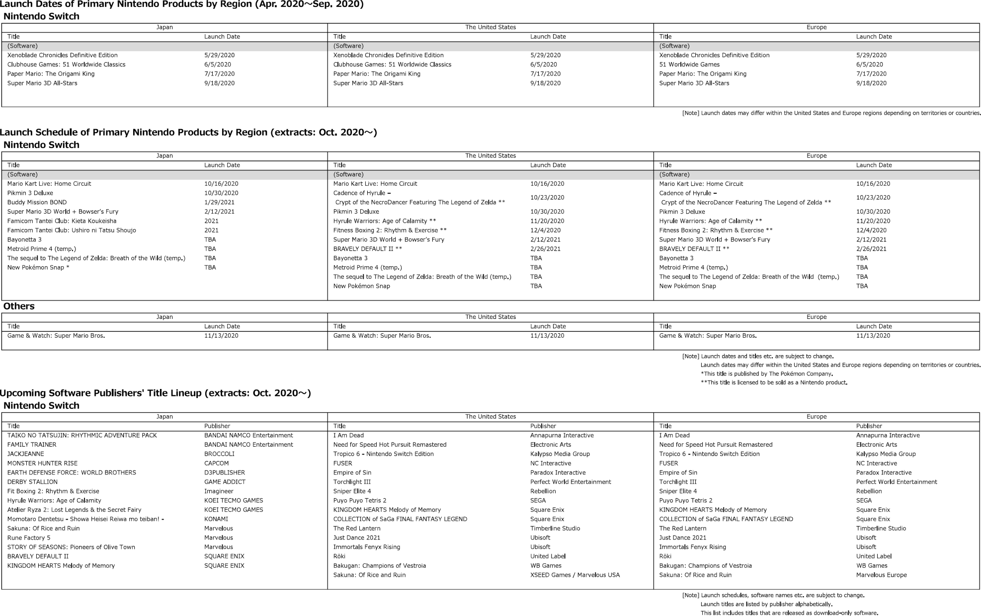Switch : Zelda Breath of the Wild 2, Metroid Prime 4, le planning de ...